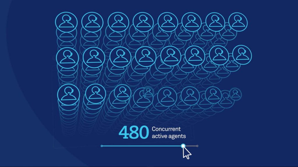 Serenova Explainer Video - CGI Interactive