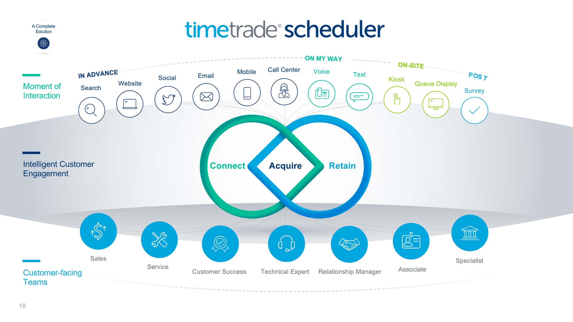 Company Presentation for TimeTrade - CGI Interactive